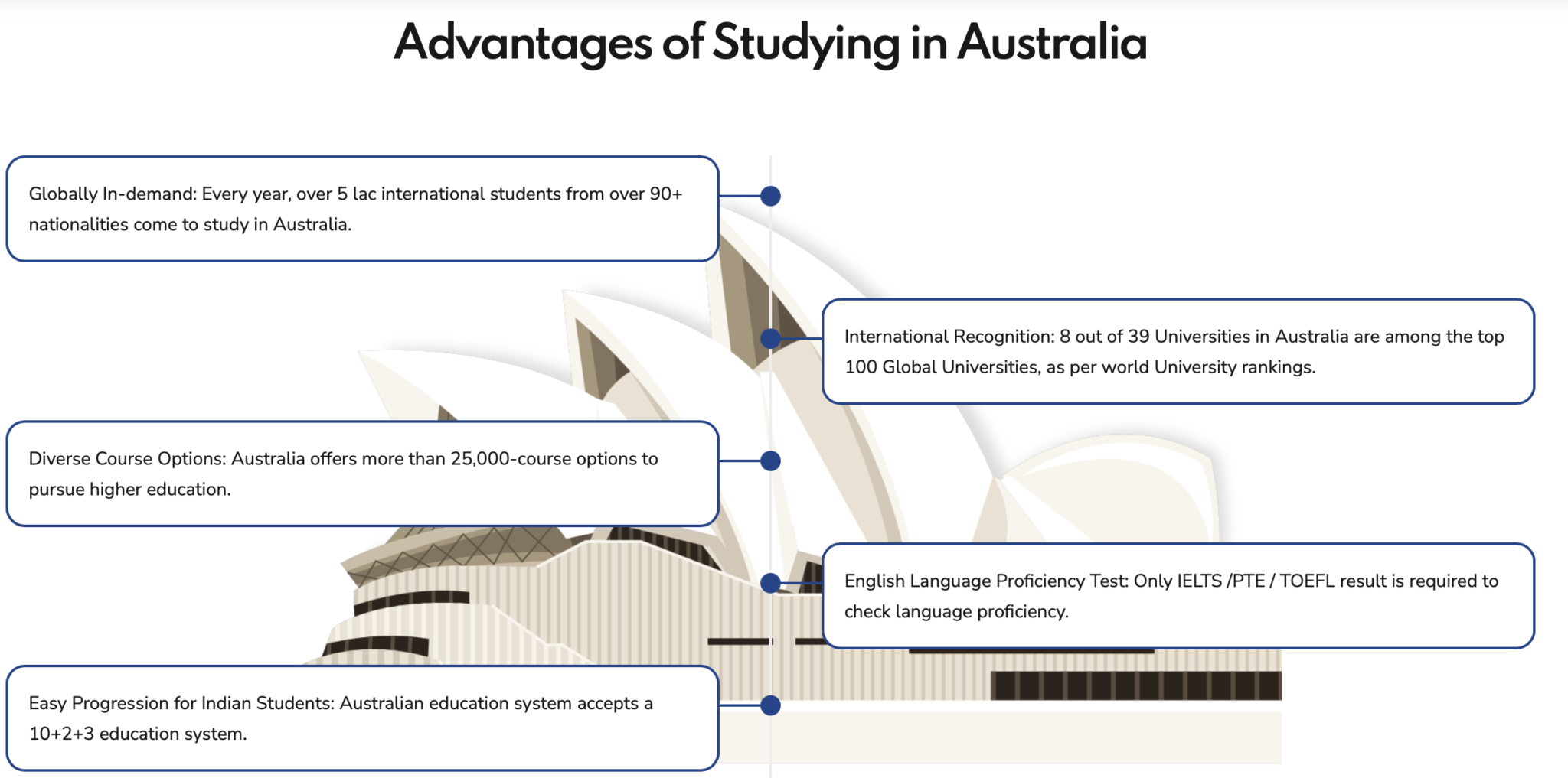 Australia – APR